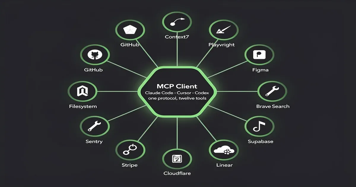 15 Best MCP Servers 2026: What We Actually Install | TECHSY